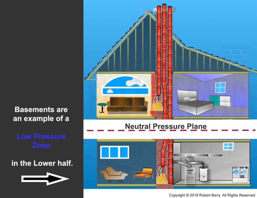 Fireplace Backdraft & Chimney Downdraft Part 1 » Full Service Chimney™