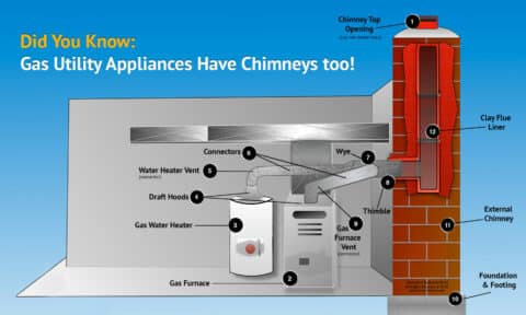 Chimney and Fireplace Anatomy » Full Service Chimney™