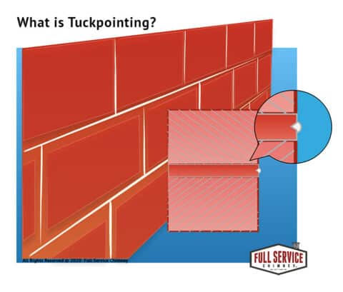 Tuckpointing vs Repointing » Full Service Chimney™