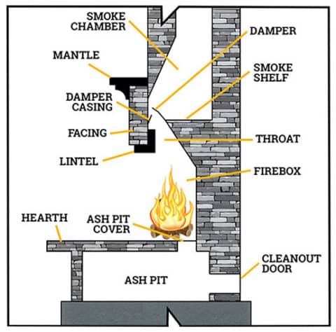 Fireplace Repair » Full Service Chimney™ » Local Kansas City Area